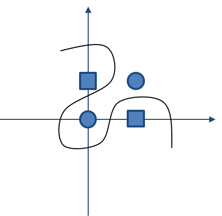 1.2 다층퍼셉트론(MLP) 개념과 XOR 구현 : 네이버 블로그