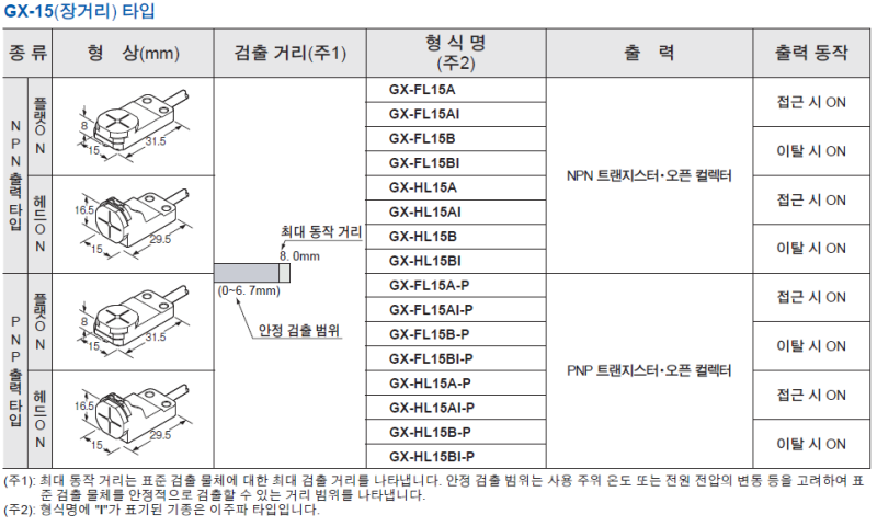 파나소닉 근접 센서 GX-F,GX-H : 네이버 블로그