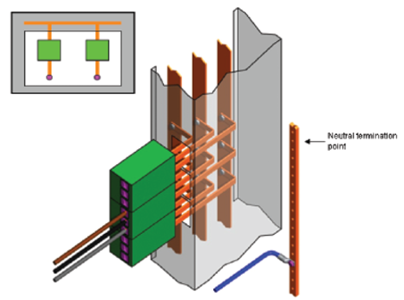 264. Form considerations: 위험한 부분에 대한 접촉방지와 보호의 분류 : 네이버 블로그