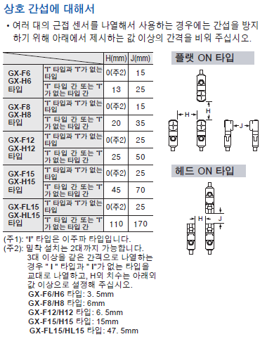 파나소닉 근접 센서 GX-F,GX-H : 네이버 블로그