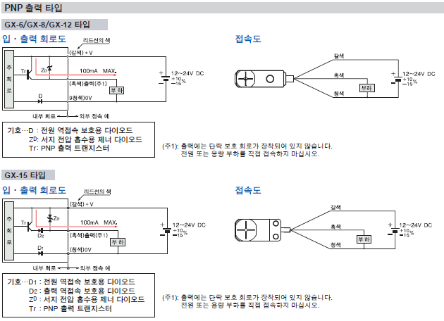 파나소닉 근접 센서 GX-F,GX-H : 네이버 블로그
