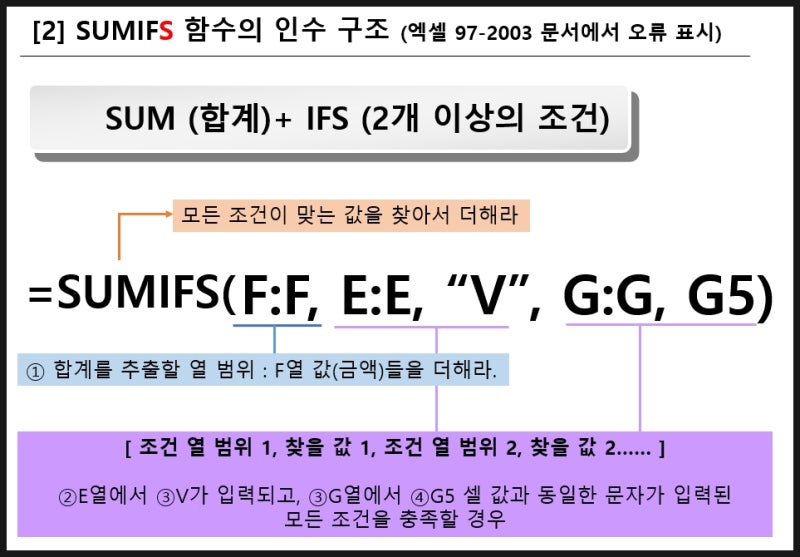 엑셀 과외 Vlookup 함수 더하기sumifs 함수 실무엑셀에서 활용하는 법 네이버 블로그
