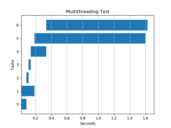 파이썬(python) 공부하기 19 - 병렬처리를 위한 멀티쓰레딩 : 네이버 블로그