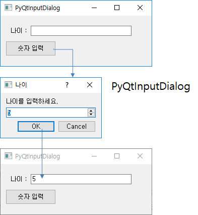 PyQt5 기초(Dialog) : 네이버 블로그