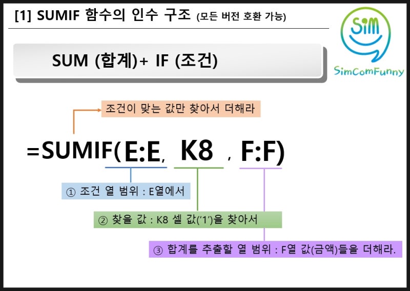 엑셀 과외 Vlookup 함수 더하기sumifs 함수 실무엑셀에서 활용하는 법 네이버 블로그