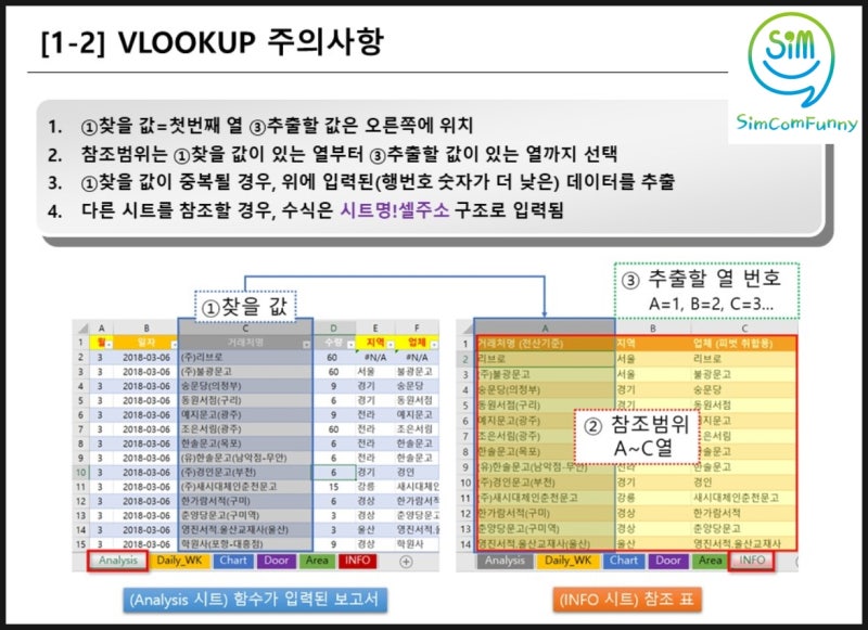 엑셀 과외 Vlookup 함수 더하기sumifs 함수 실무엑셀에서 활용하는 법 네이버 블로그
