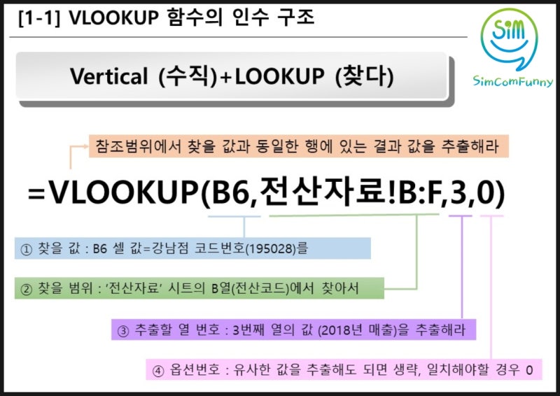 엑셀 과외 Vlookup 함수 더하기sumifs 함수 실무엑셀에서 활용하는 법 네이버 블로그