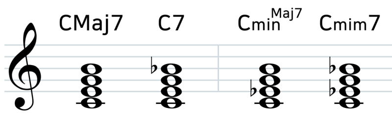 코드 뽀게기 제 3탄: 7코드란 C7, CM7, Cmin7, Cmin/M7 : 네이버 블로그