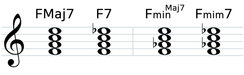 코드 뽀게기 제 3탄: 7코드란 C7, CM7, Cmin7, Cmin/M7 : 네이버 블로그