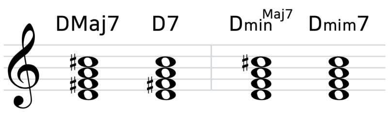 코드 뽀게기 제 3탄: 7코드란 C7, CM7, Cmin7, Cmin/M7 : 네이버 블로그