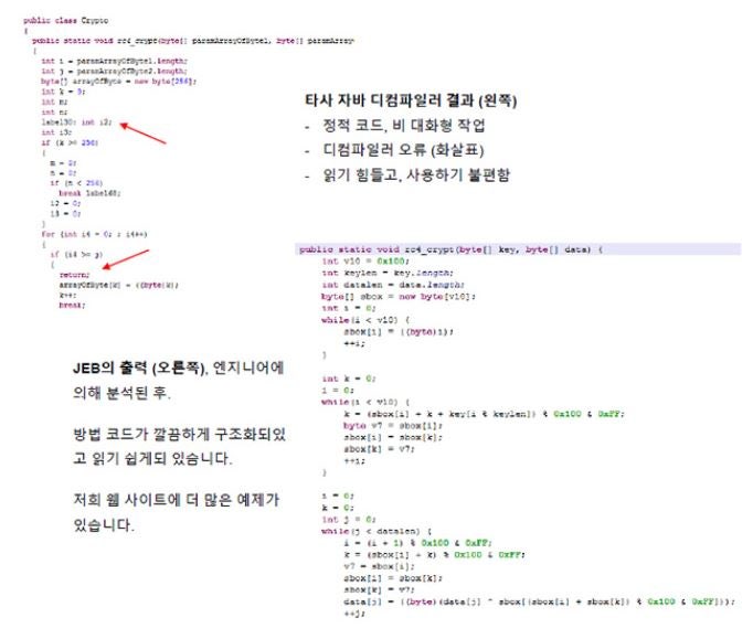 안드로이드 디컴파일러 "JEB Android Decompiler" : 네이버 블로그