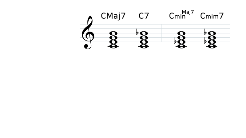 코드 뽀게기 제 3탄: 7코드란 C7, CM7, Cmin7, Cmin/M7 : 네이버 블로그