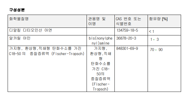 SHELL RIMULA LIGHTDUTY LD5 MULTI 5W-40 : 네이버 블로그