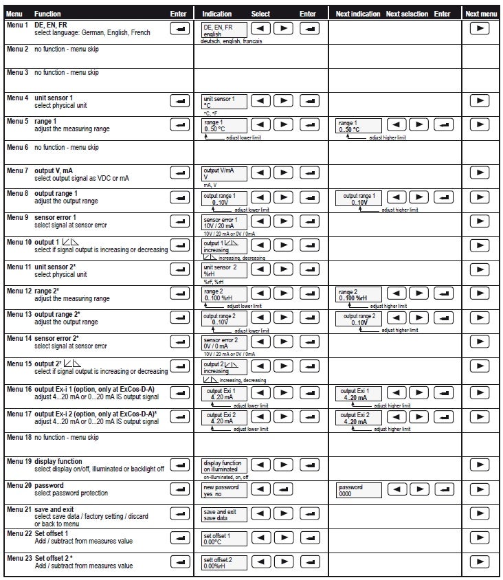 [SCHISCHEK] ExCos-D 방폭형 온도 습도 트랜스미터 : 네이버 블로그