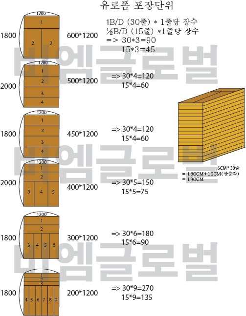 믿고사는 가설재 비엠글로벌 Bt 계단 고재 유로폼 아시바파이프 단관비계파이프 이동식비계계단 강관파이프 규격