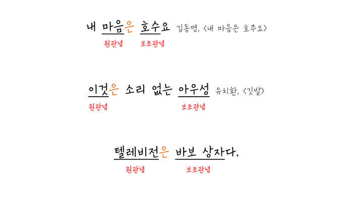 문학에서 빠질 수 없는 비유법 완벽 이해하자 네이버 블로그