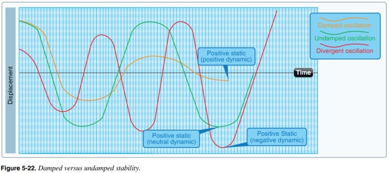 06 Stability (안정성) : 네이버 블로그