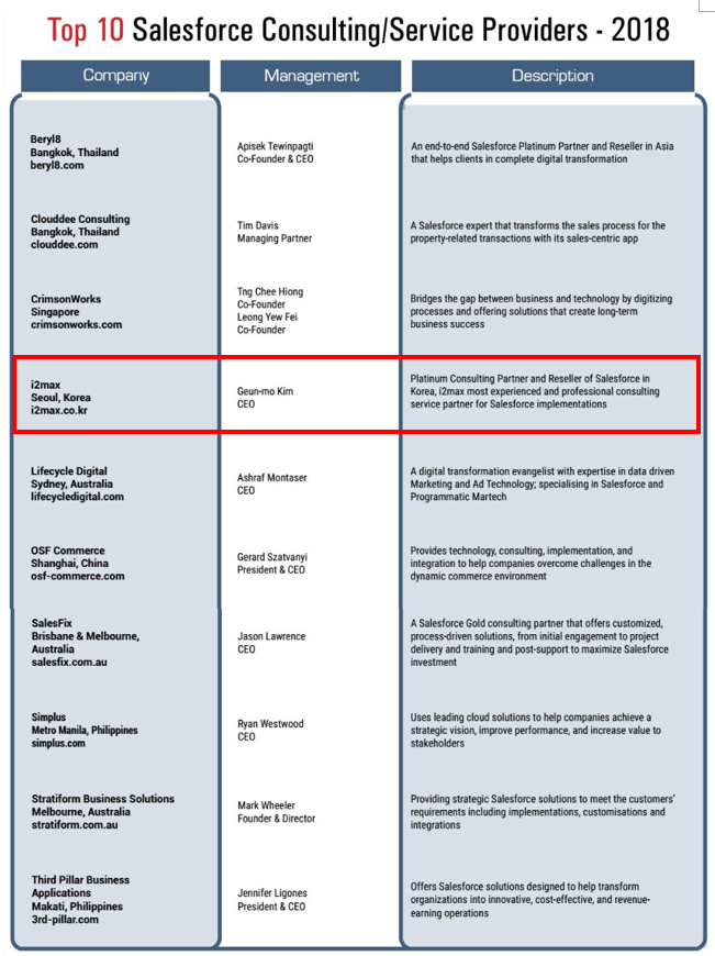아이투맥스, APAC CIO Outlook 매거진 ‘세일즈포스 컨설팅/서비스 제공업체 TOP 10’ 선정 : 네이버 블로그