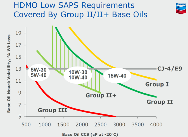 엑슨모빌은 어떤기유에주력하시는거신가 Exxon Mobil EHC ™ GROUP II BASE OIL : 네이버 블로그