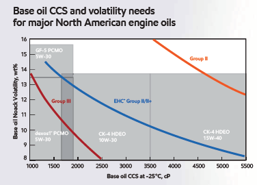 엑슨모빌은 어떤기유에주력하시는거신가 Exxon Mobil EHC ™ GROUP II BASE OIL : 네이버 블로그