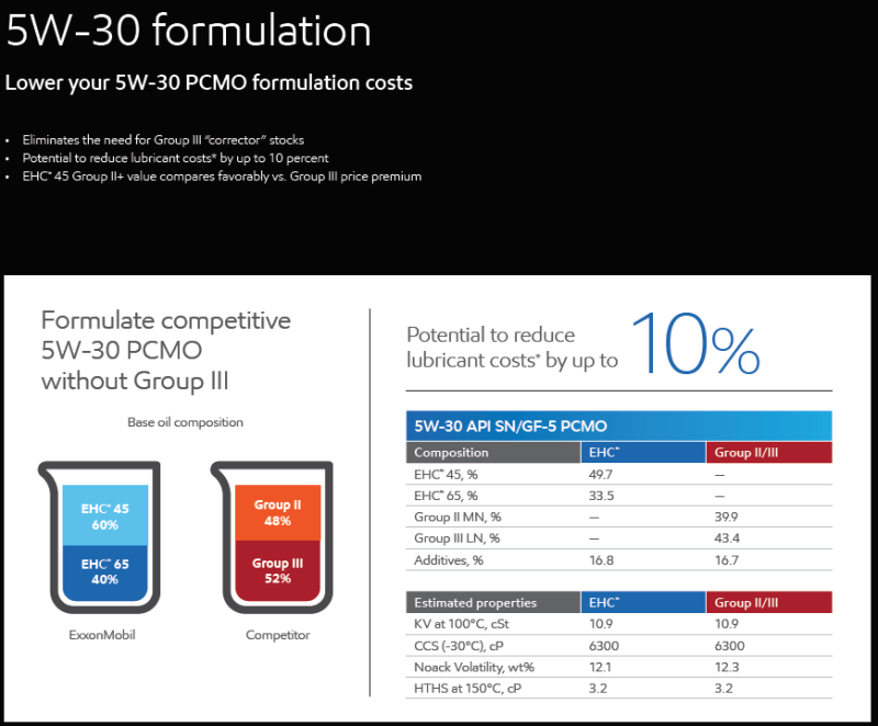 엑슨모빌은 어떤기유에주력하시는거신가 Exxon Mobil EHC ™ GROUP II BASE OIL : 네이버 블로그