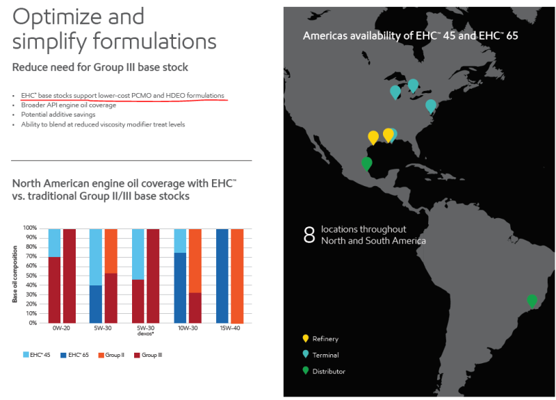 엑슨모빌은 어떤기유에주력하시는거신가 Exxon Mobil EHC ™ GROUP II BASE OIL : 네이버 블로그