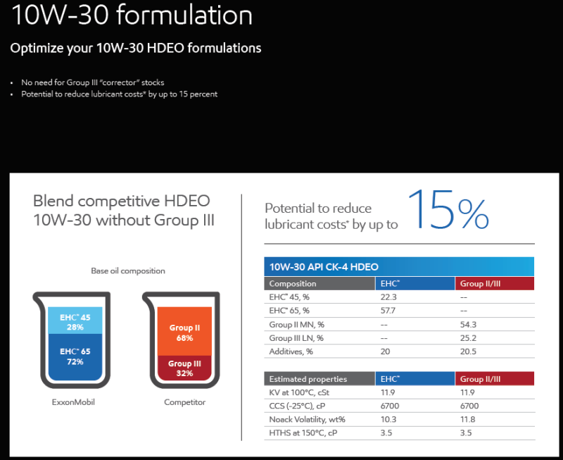 엑슨모빌은 어떤기유에주력하시는거신가 Exxon Mobil EHC ™ GROUP II BASE OIL : 네이버 블로그