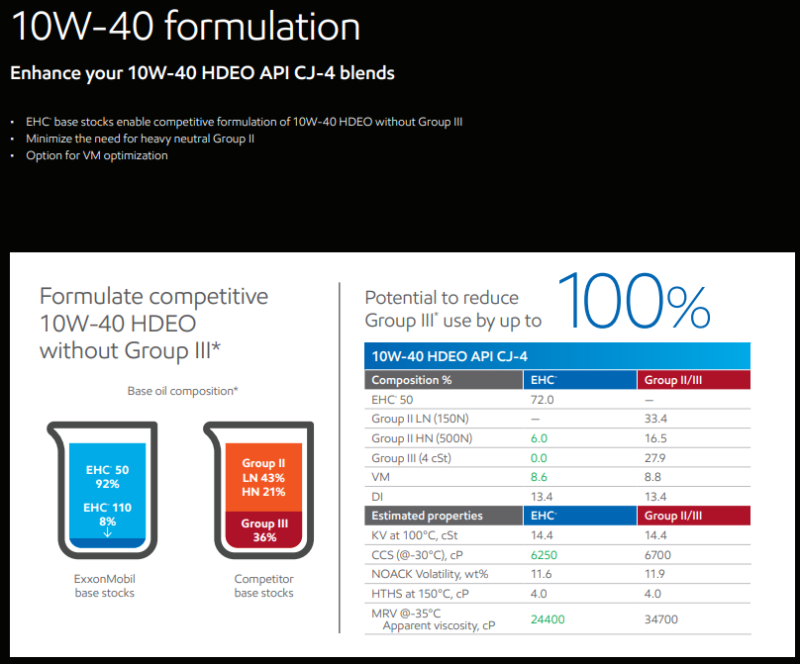 엑슨모빌은 어떤기유에주력하시는거신가 Exxon Mobil EHC ™ GROUP II BASE OIL : 네이버 블로그