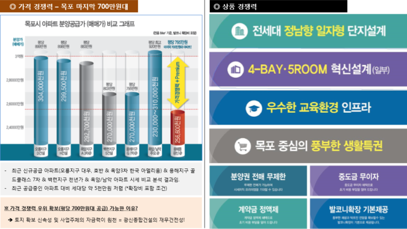 목포 용해동 광신프로그레스 아파트 일반분양 네이버 블로그