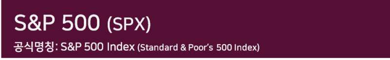 S&P 500 (SPX) : 네이버 블로그