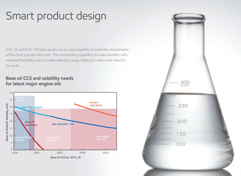 엑슨모빌은 어떤기유에주력하시는거신가 Exxon Mobil EHC ™ GROUP II BASE OIL : 네이버 블로그