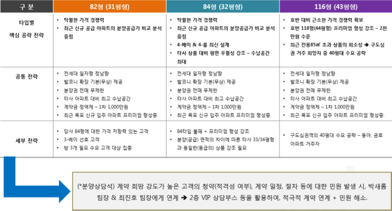목포 용해동 광신프로그레스 아파트 일반분양 네이버 블로그