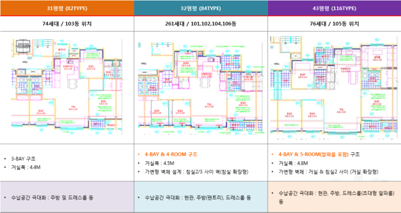 목포 용해동 광신프로그레스 아파트 일반분양 네이버 블로그