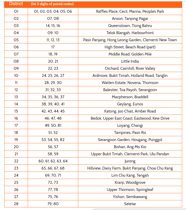 Singapore Zipcode (Postal Code) : 네이버 블로그