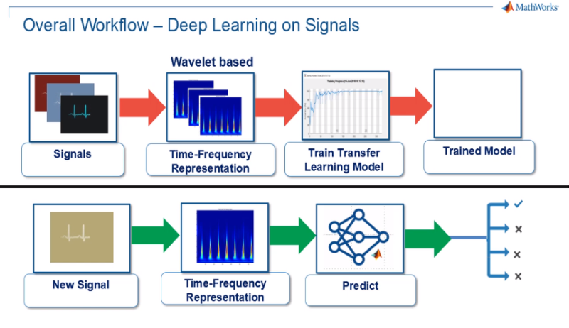 (무료 영상강좌) 머신러닝과 딥러닝을 위한 신호처리 : 네이버 블로그