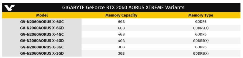 RTX 2060이 6가지 종류가 된다; VRAM이 GDDR5X나 GDDR6으로 되고 3GB, 4GB 6GB로 나눠진다 : 네이버 블로그