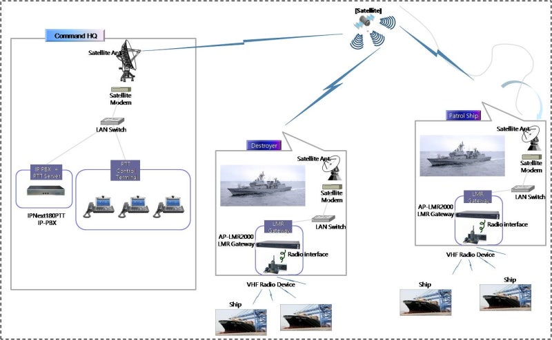 위성 인터넷 VHF 상선 무전기 연동 RoIP (Radio over IP ) 솔루션, Satellite based VHF ...