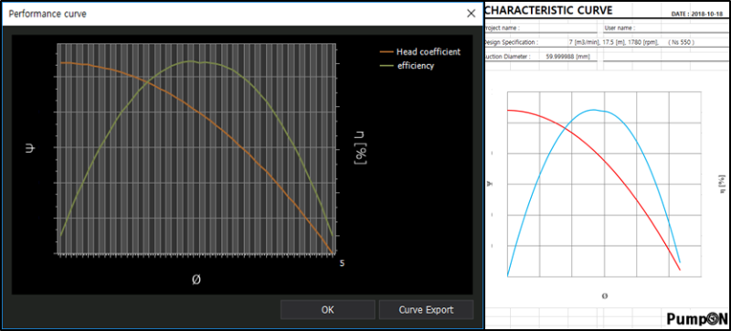 [PumpON] 사류펌프 설계 프로그램 Validation report_Ns550 : 네이버 블로그