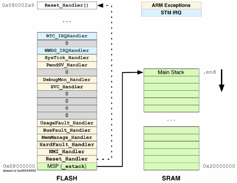[STM32 HAL] Interrupt#1 : 네이버 블로그