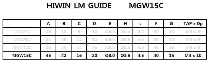 HIWIN 하이윈 LM GUIDE 엘엠가이드 사양 MGW15C : 네이버 블로그