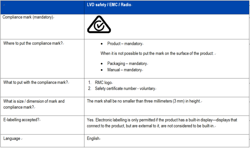Australia safety RCM _ 호주 RCM 안전 인증 : 네이버 블로그