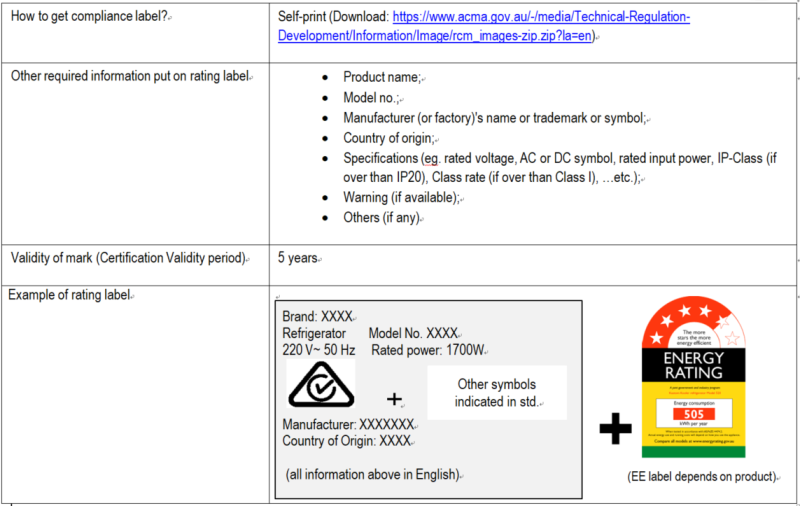 Australia safety RCM _ 호주 RCM 안전 인증 : 네이버 블로그