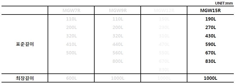 HIWIN 하이윈 LM GUIDE 엘엠가이드 사양 MGW15C : 네이버 블로그