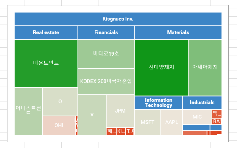 [Google Spreadsheet] Tree Map 만들기 (2) : 네이버 블로그