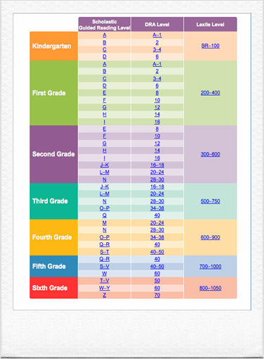 영어독서 레벨지수 GRL/ Lexile/ AR이란? : 네이버 블로그