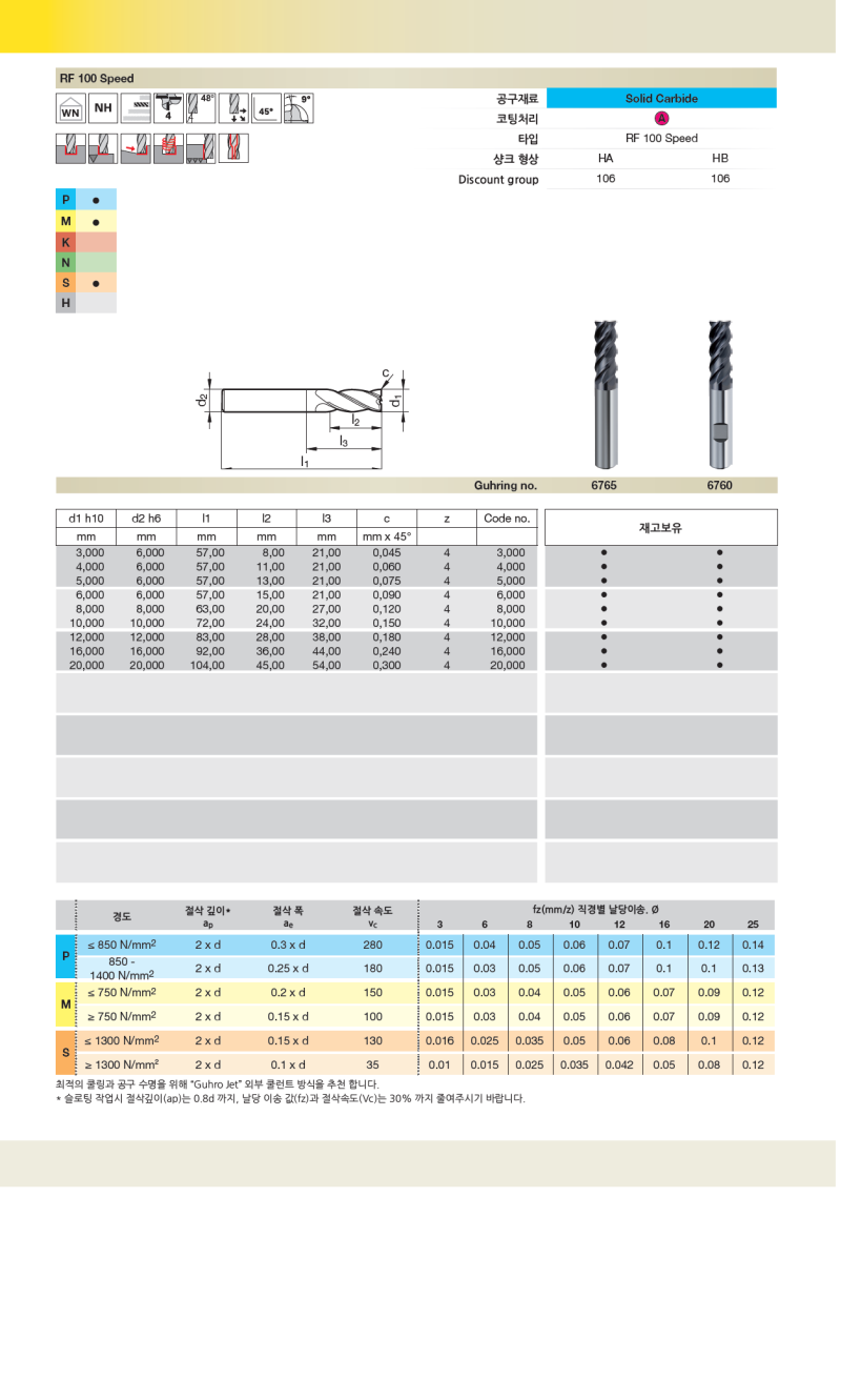 게링 다이버 황삭전용엔드밀 RF100 Speed! : 네이버 블로그