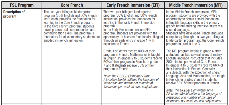 여전히 잘 모르지만, French Immersion School에 대해 : 네이버 블로그