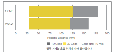 [Banner] 배너 ABR 바코드 리더 소개 : 네이버 블로그