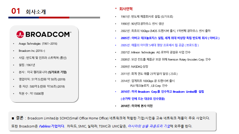 Broadcom Limited. : 네이버 블로그