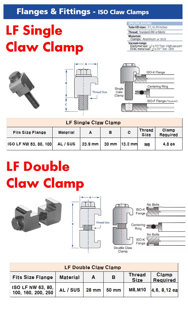 FLANGE 규격 : LF(MF) Flange 용접타입 : 네이버 블로그